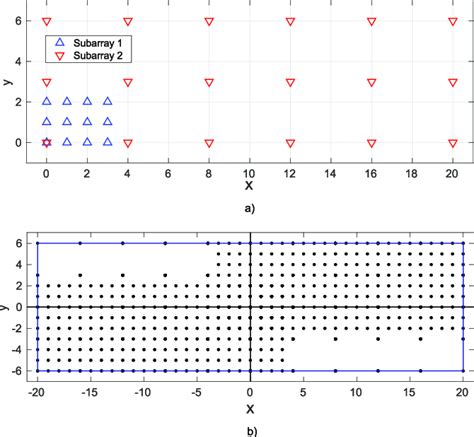 A Subarray 1 And Subarray 2 Sensor Locations Of A Lirna B The