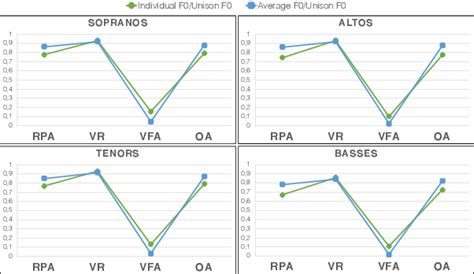 Figure 1 From A Deep Learning Based Analysis Synthesis Framework For