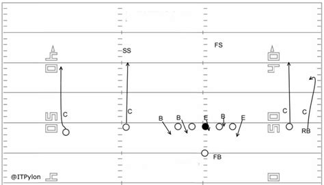 ITP Glossary Seam Route The Scouting Academy