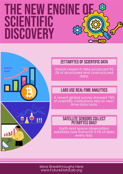 Free Science Infographic Templates To Customize Online