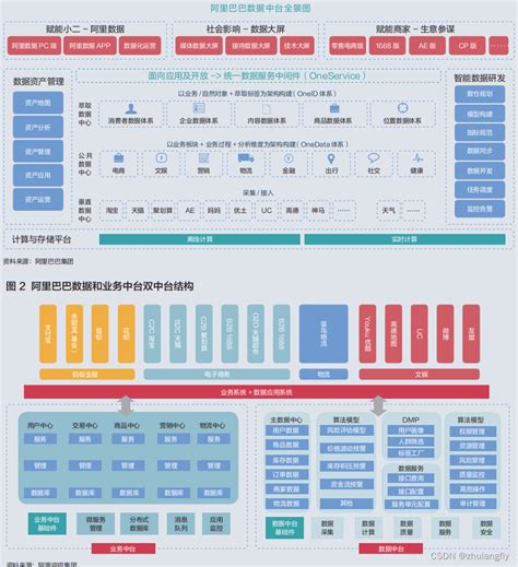 【数据架构系列 02】从《数据中台能力成熟度模型》的发布，聊聊火了的中台 csdn博客