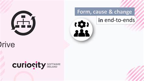 Test Modeller On Linkedin Modellingmonday Devops Qa Testautomation