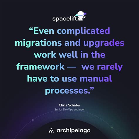 Spacelift On Linkedin Terraform Devops Iac