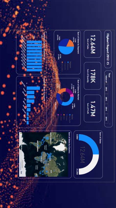 Mohamed Irfan On Linkedin Dataanalysis Powerbi