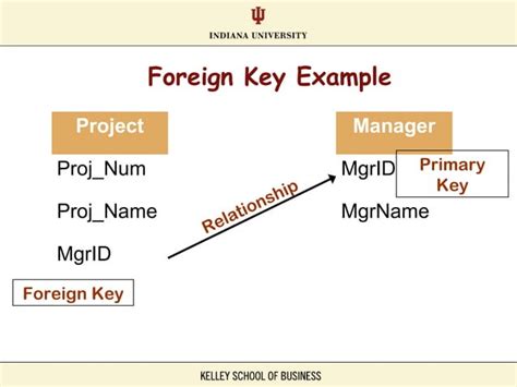 Relational Database Management System Ppt
