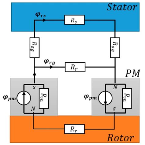 Equivalent Magnetic Circuit For Permanent Magnet Synchronous Motors