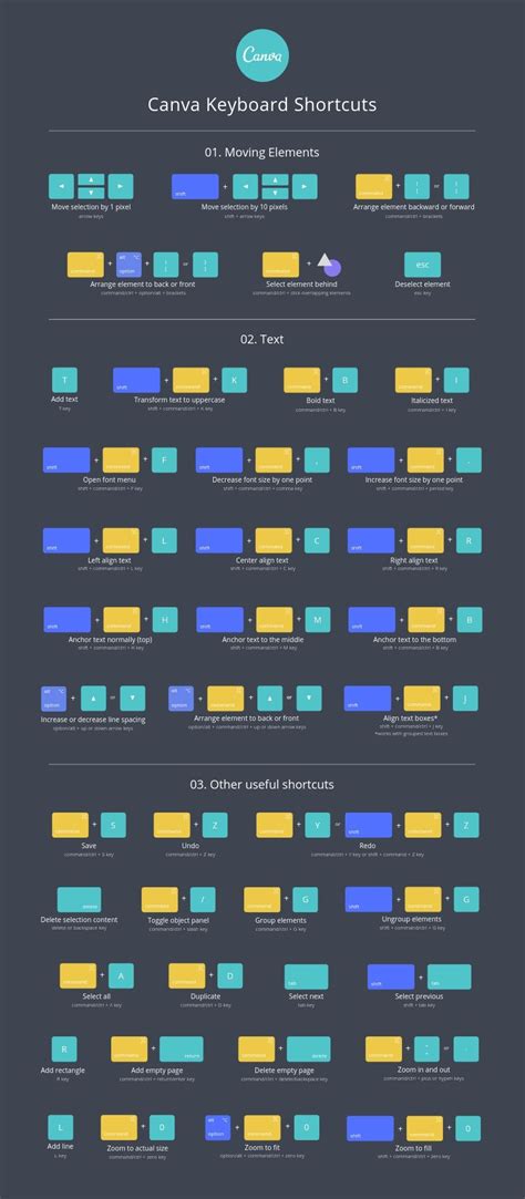 If You Re Using Canva To Design Graphics For Your Blog Or Online Business You Ll Want To Learn