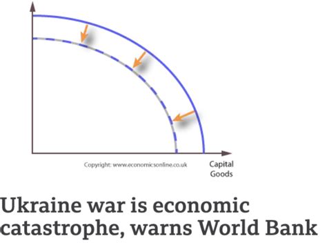 Maximum Minimum Prices Plus AS Level Microeconomics Diagram Revision Teaching Resources