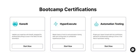 Best 17 Qa Certifications In 2025 Lambdatest