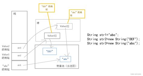 Java基础 String类 Csdn博客