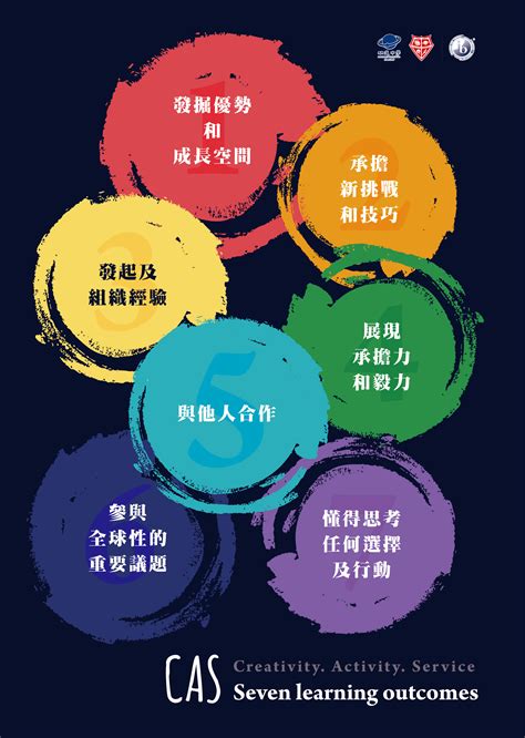 Cas Learning Outcomes — Mingdao High School International Department