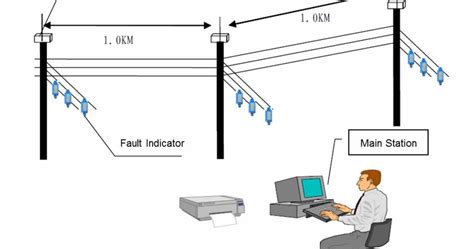 Texas Instruments On Linkedin Ultra Low Power Microcontrollers And Wireless Connectivity