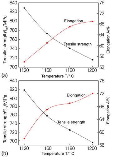 A Comprehensive Guide To Nickel Based Super Alloy Inconel 617 Alloy