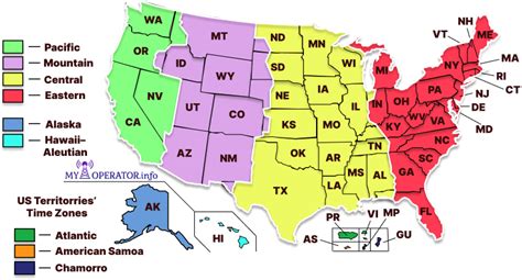 American Time Zones By State