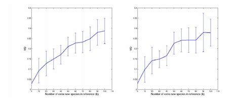 For Mock Communities Data Variational Distance Vd Performance Of Sek