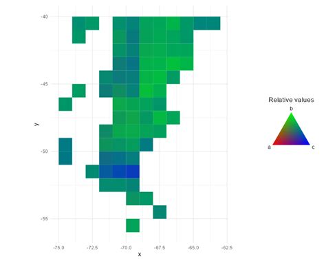 R How To Visualise The Relative Contribution Of Parameters In A Single Plot Map Stack