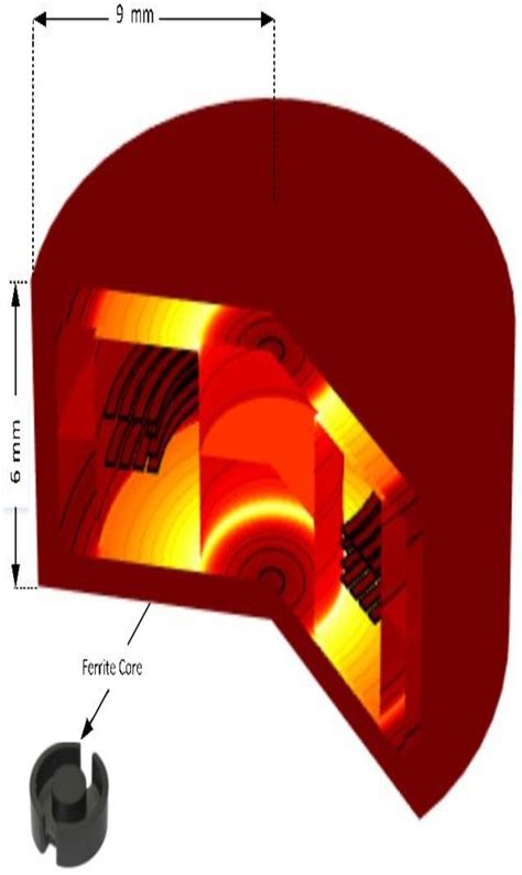 Figure 1 From Design Of High Frequency Mhz Planar Pot Core