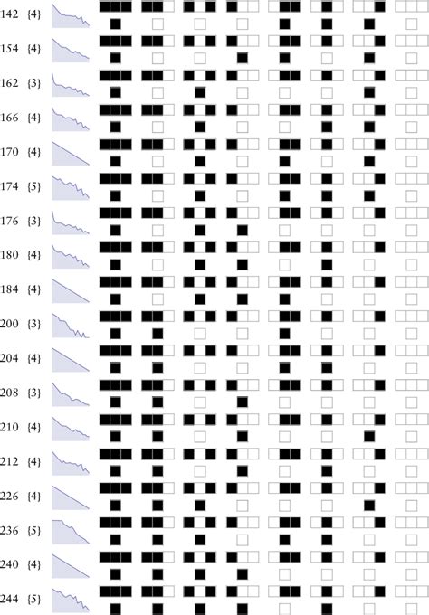 figure 13 from implementing cellular automata for dynamically shading a