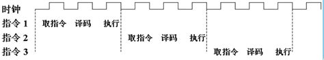 Dsp 日常记录 1 冯诺依曼结构、哈佛结构与改进型哈佛结构dsp里的哈佛设计 Csdn博客 Dsp 日常记录 1 冯诺依曼结构、哈佛结构与改进型哈佛结构dsp里的哈佛设计 Csdn博客
