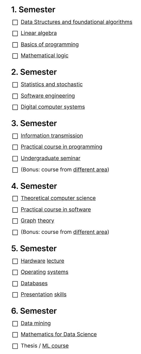 Computer Science Degree Requirements