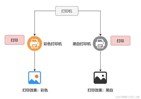 面向对象编程中的继承与多态：深入理解父类引用指向子类实例 父类的引用指向子类的实例 csdn博客