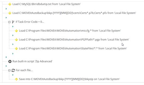 Backup And Restore Process For Moveit Automation Disaster Recovery Progress Community