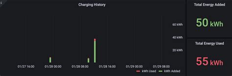 Single Stat Units Wont Shown When No Value Data Is Displayed Stat