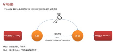 【年后找工作】黑马程序员2023java八股文整理 常见技术场景篇 Csdn博客