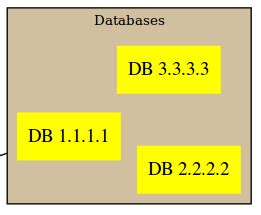 Vertically Align Nodes In Graphviz Using FDP Stack Overflow