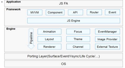 OpenHarmony HarmonyOS的ArkUI的类Web范式开发详解 类web 开发范式 三件套 CSDN博客