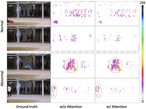 [2206 12914] Video Anomaly Detection Via Prediction Network With