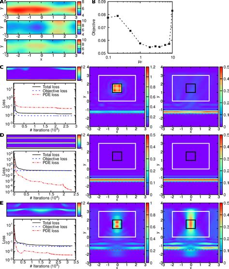 Physics Informed Neural Networks With Hard Constraints For Inverse Design