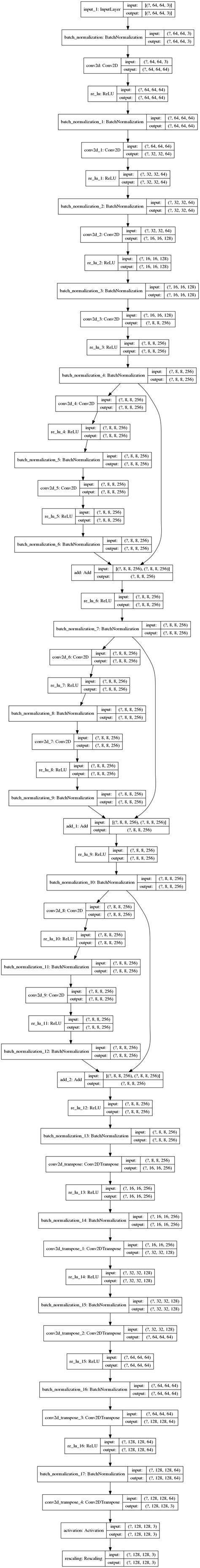 Github Aseem09super Resolution Cnn Deep Cnn Based Implementation Of Super Resolution