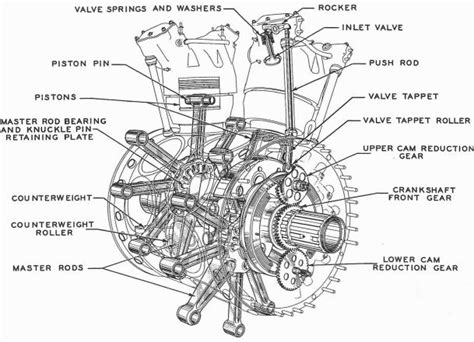 Pratt And Whitney R 2800