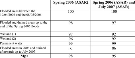 Classification Accuracy In Download Table