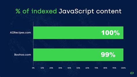 All JavaScript SEO Best Practices You Need To Know For Onely