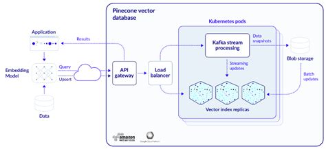 一文读懂数据向量化和向量数据库 53ai Ai知识库大模型知识库大模型训练智能体开发