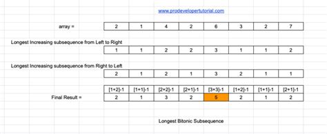 Longest Bitonic Subsequence