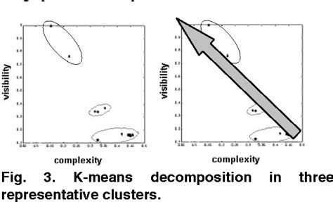 Figure 3 From Document Page Similarity Based On Layout Visual Saliency Application To Query By
