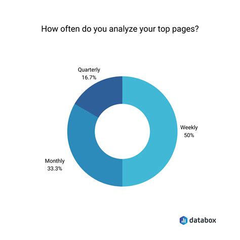 17 Things You Can Learn From Analyzing Your Most Popular Pages In