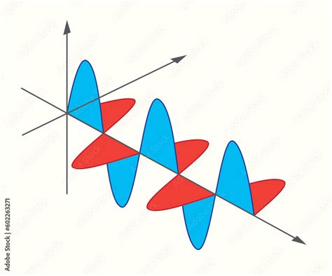 Vetor De Physics Physics An Electromagnetic Wave Magnetic Field