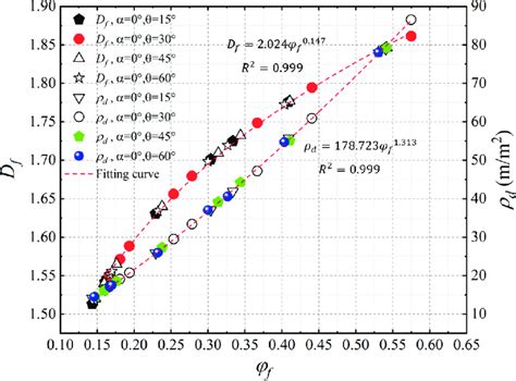 Relationship Between Porosity Fractal Dimension And Density