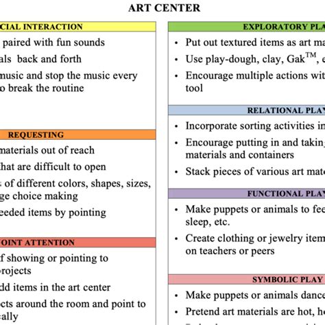 Other Helpful Forms Advancing Social Communication And Play