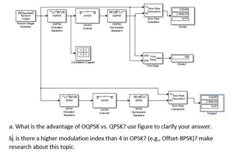 Solved A What Is The Advantage Of OQPSK Vs QPSK Use Chegg Com