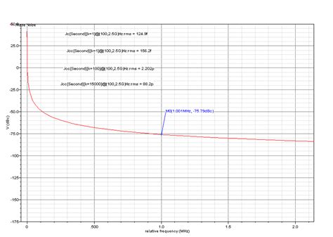 vco jitter measurement in transient analysis and pnoise analysis rf