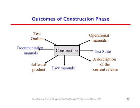 Chapter 2 Software Development Life Cycle Models Pdf