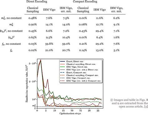 Figure From Quantum AI And Hybrid Simulators For A Universal Quantum Field Computation Model