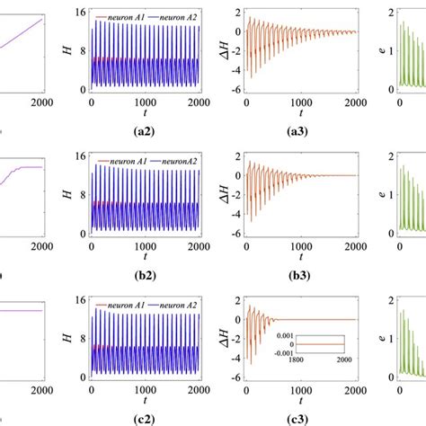 Evolution Of The Coupling Strength Hamilton Energy Energy Error And