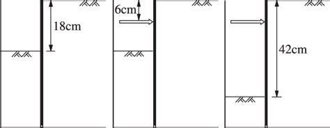 sequence of model test procedure download scientific diagram