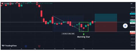 Overbought And Oversold Indicators List Of Best Indicators Charts